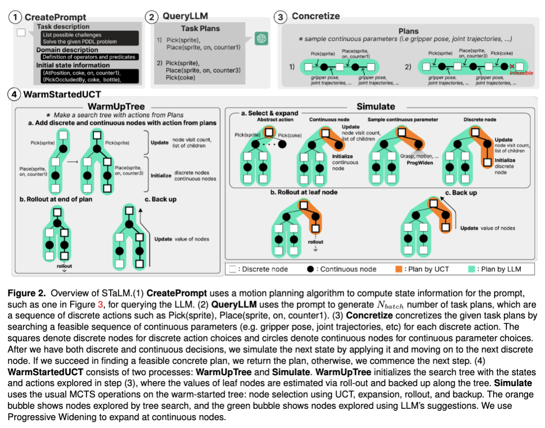 Se June Joo - KAIST AI